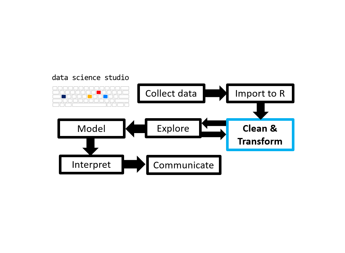 A Scientists Guide To R Step 22 Joining Data With Dplyr Craig Hutton Phd
