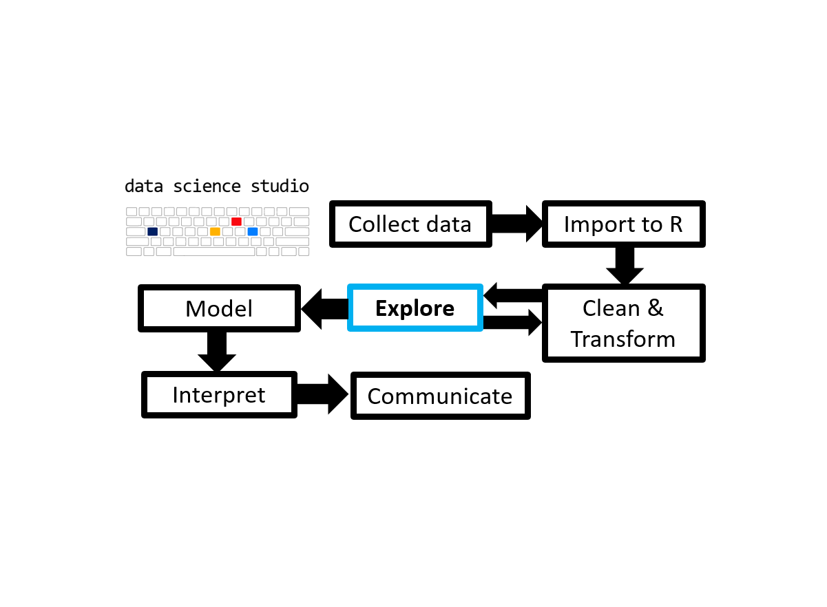 A Scientist's Guide to R: Step 3.1 - data visualization with ggplot2 ...